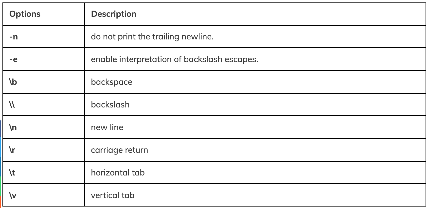 Introduction to Bash → Variables and user Input - ADACS